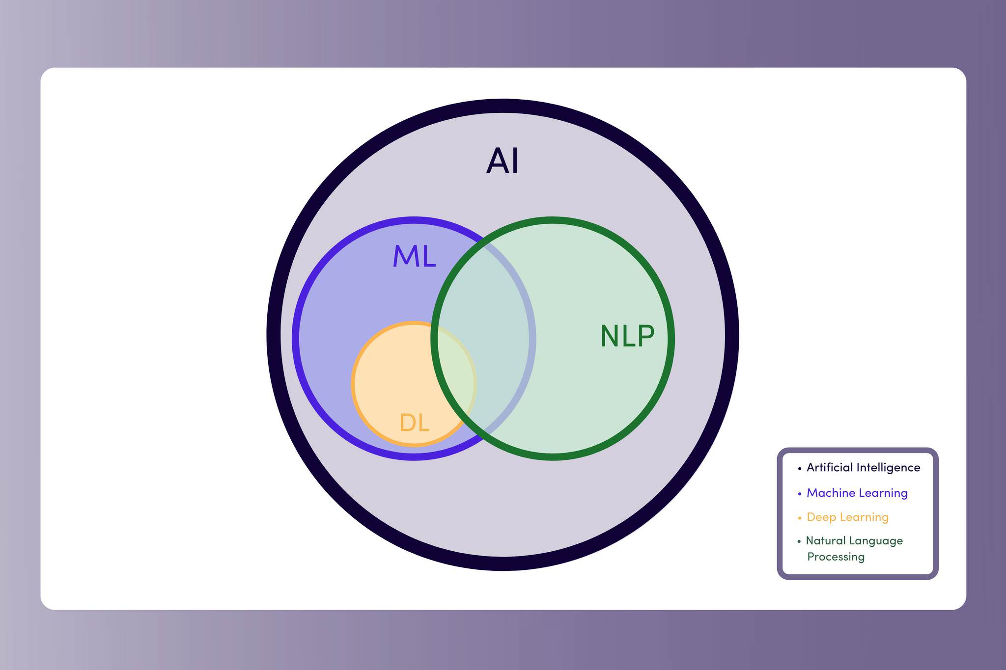 What Is Natural Language Processing NLP How Does It Work 